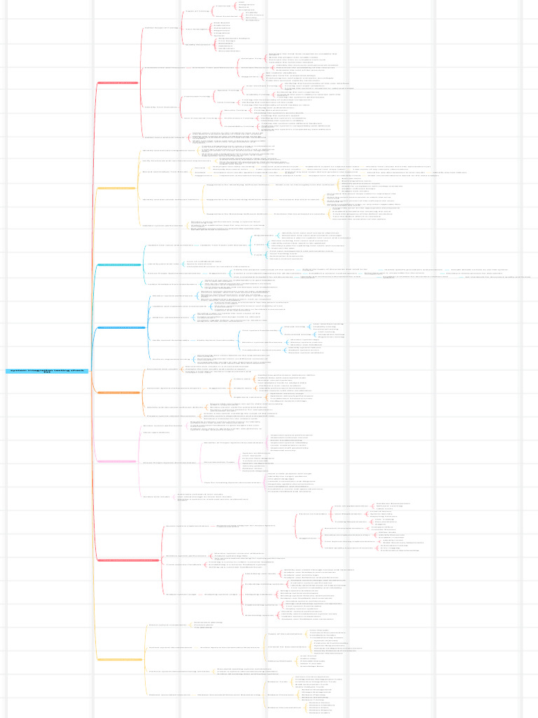 Comprehensive Testing Strategies Guide | PDF | Software Testing ...