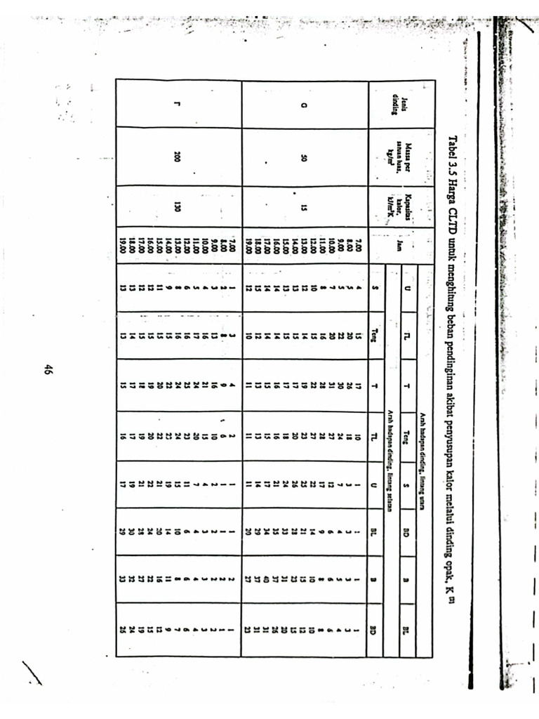 Table | PDF