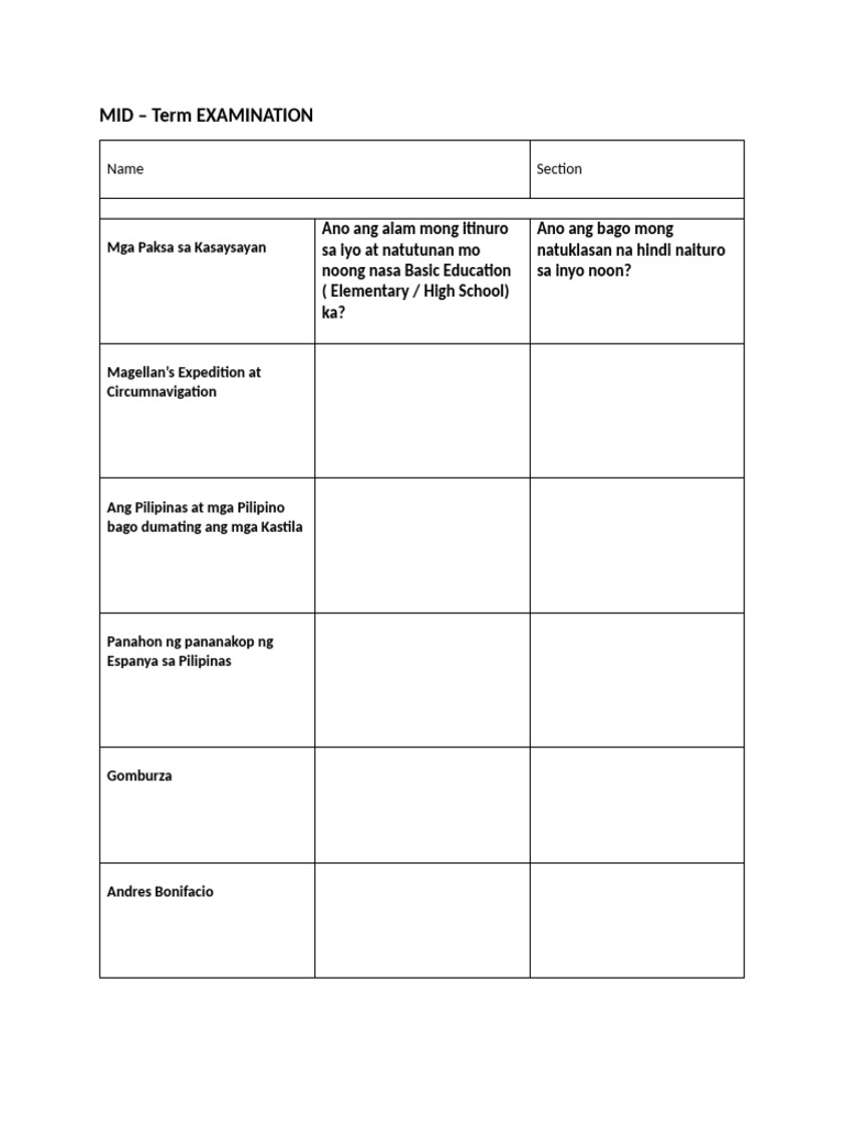 Readings in PH History MID Term Examination | PDF