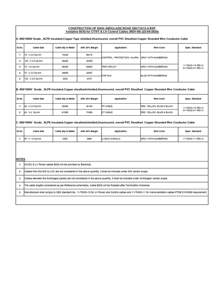 Tentative Cable BOQ - KAR SS - DE-0835 - Rev.00 | PDF | Wire | Electrical Conductor