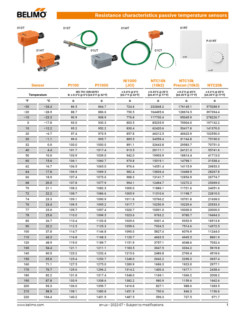 belimo_resistance-characteristics_en-us | PDF | Energy Conversion ...