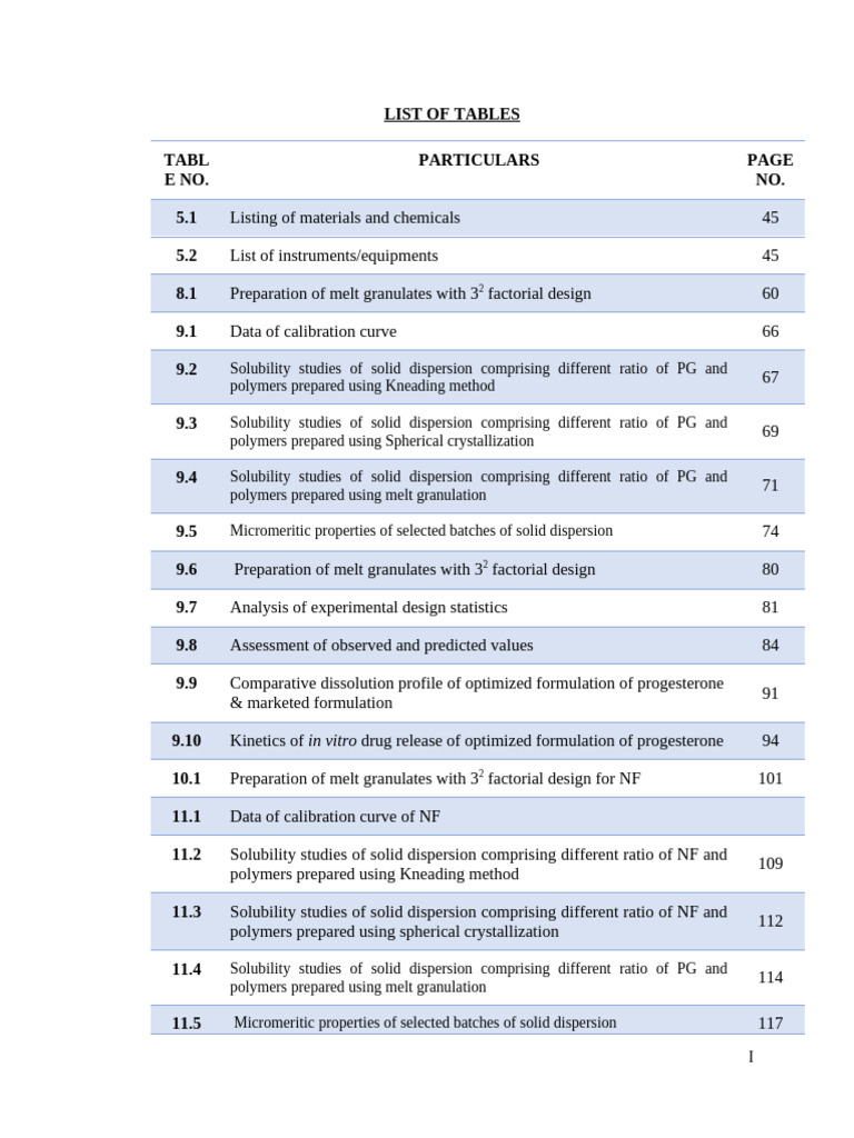 07 List of Tables | PDF | Pharmacokinetics | Physical Chemistry