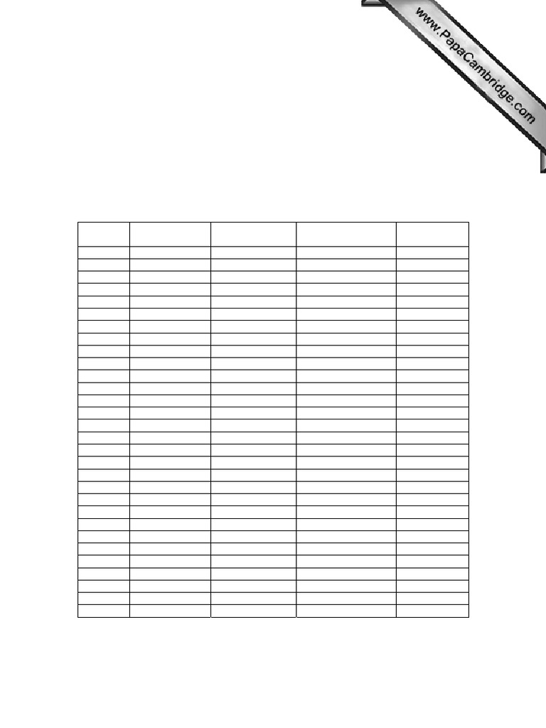 Marking Candidates Scripts | PDF | Qualifications | Student Assessment ...