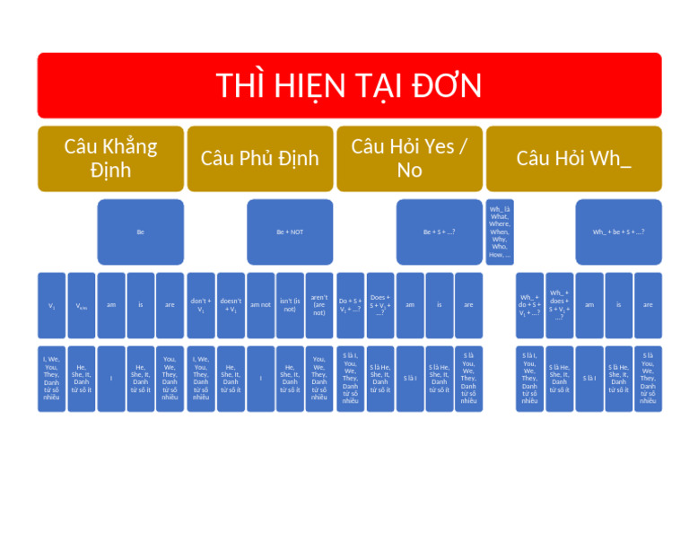 B2 English Target | PDF