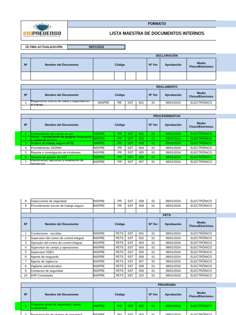 FT-SIG-001 Lista Maestra de Documentos Internos v-0 | PDF | Business