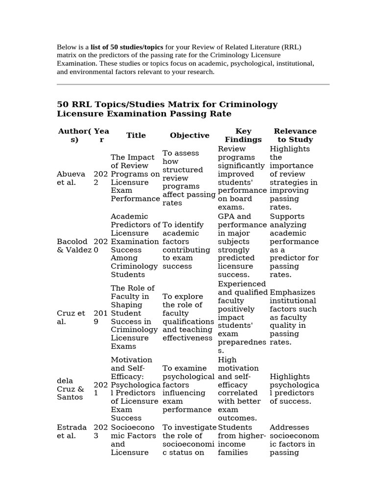 Below Is A List of 50 Studies | PDF | Socioeconomic Status | Cognition