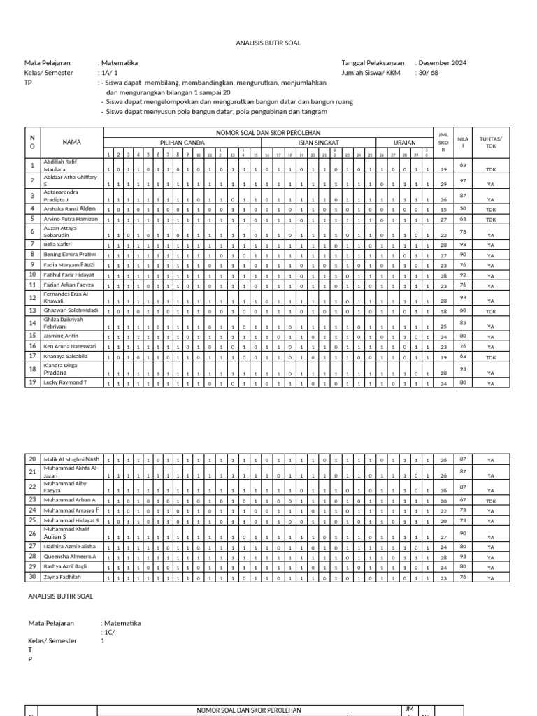 Analisis Butir Soal | PDF