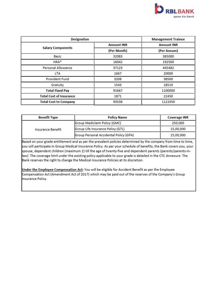 Compensation RBL Bank | PDF