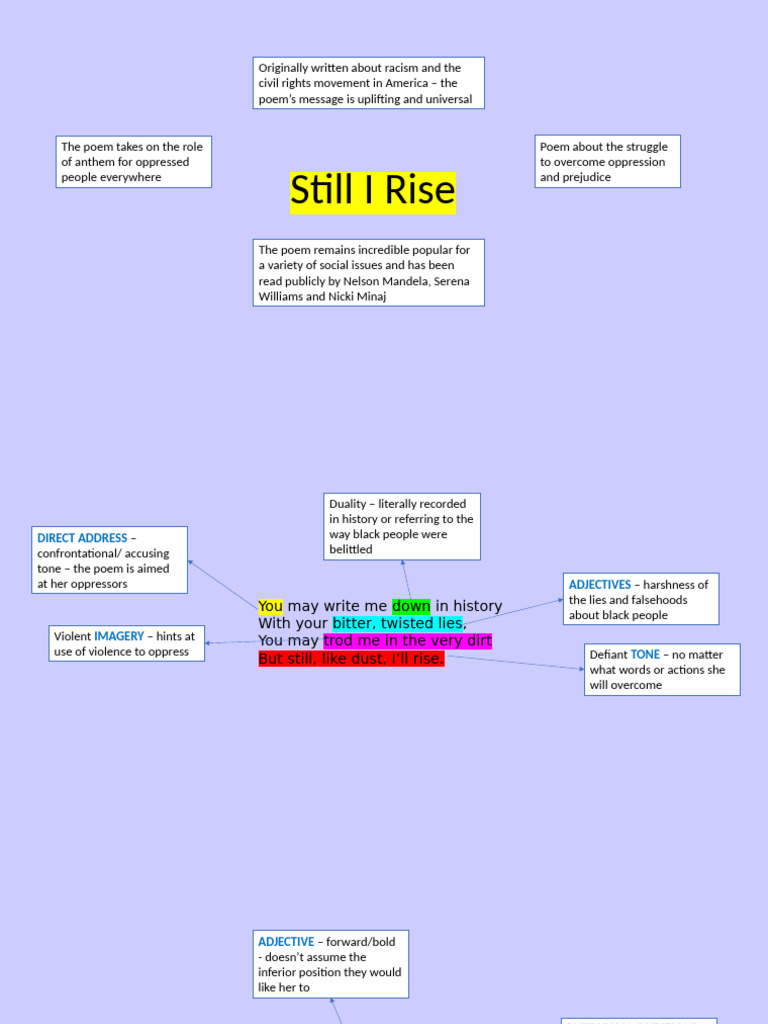 Anthem of Defiance: "Still I Rise" | PDF