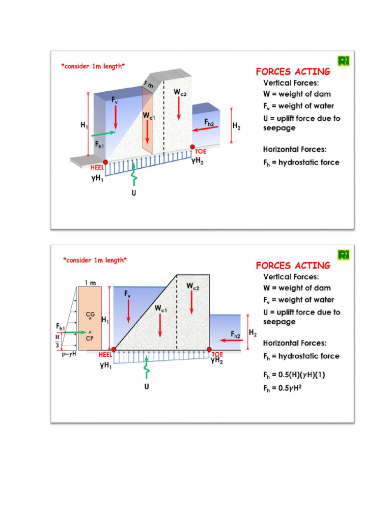 Hyd 5 Solutions | PDF