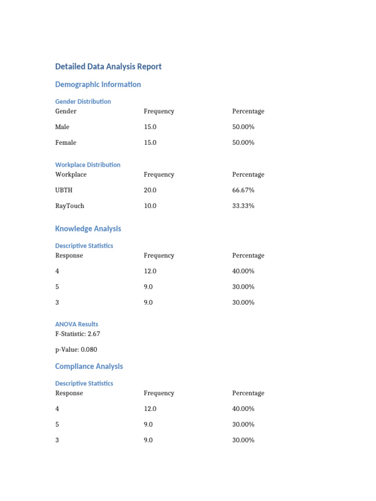 Detailed_Data_Analysis_Report | PDF
