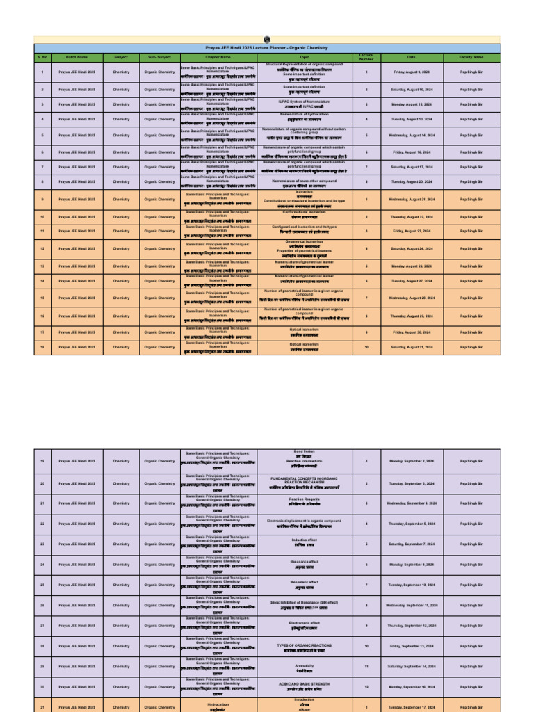 Prayas JEE 2025 Organic Chem Planner | PDF | Aldehyde | Ether