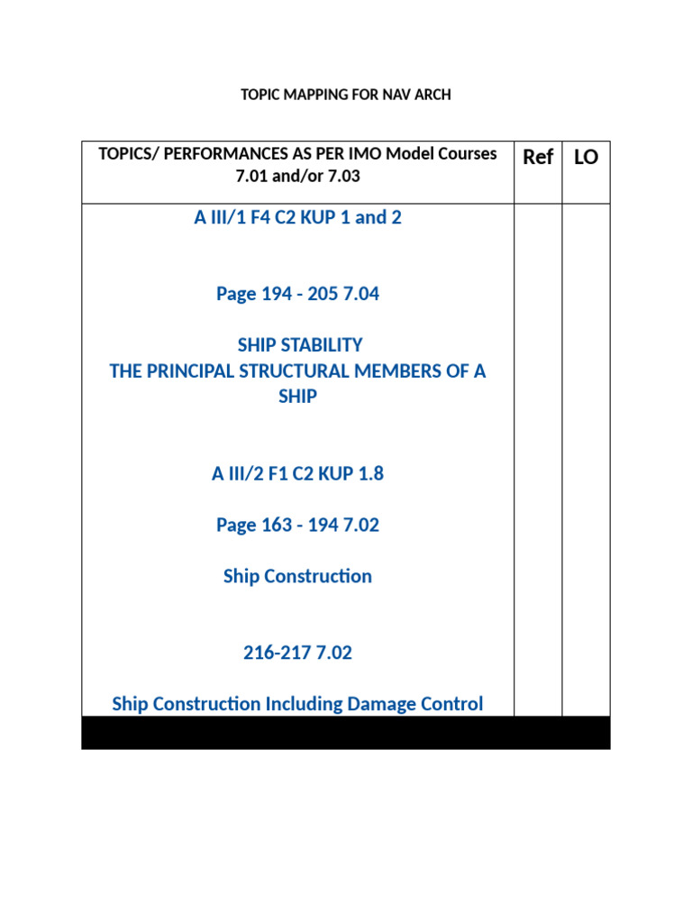 Topic Mapping for NAV Architecture | PDF