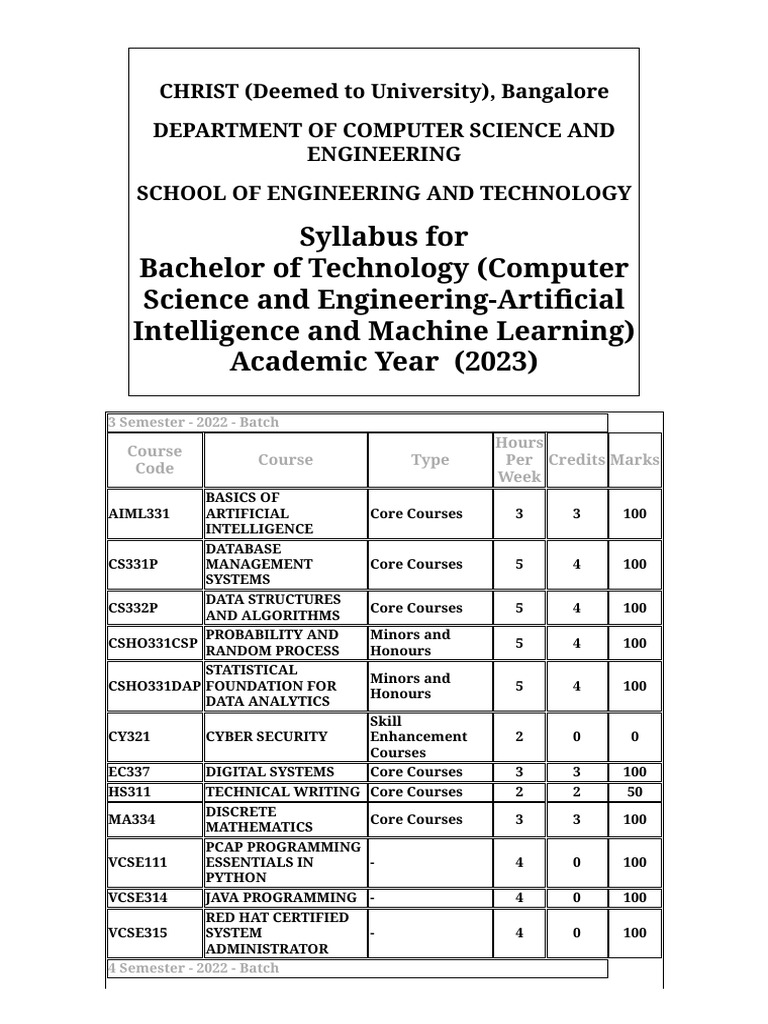 B.Tech AI & ML Syllabus 2023 | PDF | Databases | No Sql