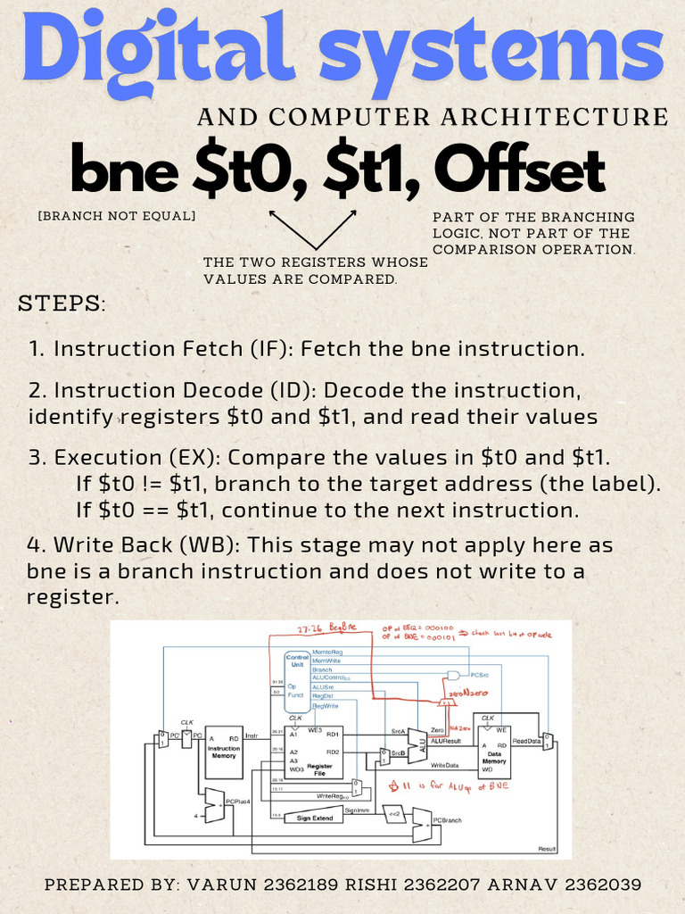 Digital Systems Cia3 Poster | PDF