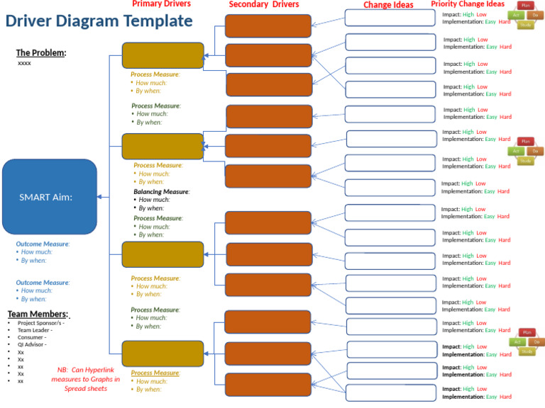 Driver Diagram Starter Kit | PDF