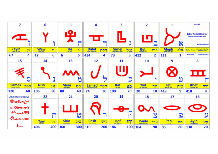 Ancient Hebrew 2 | PDF