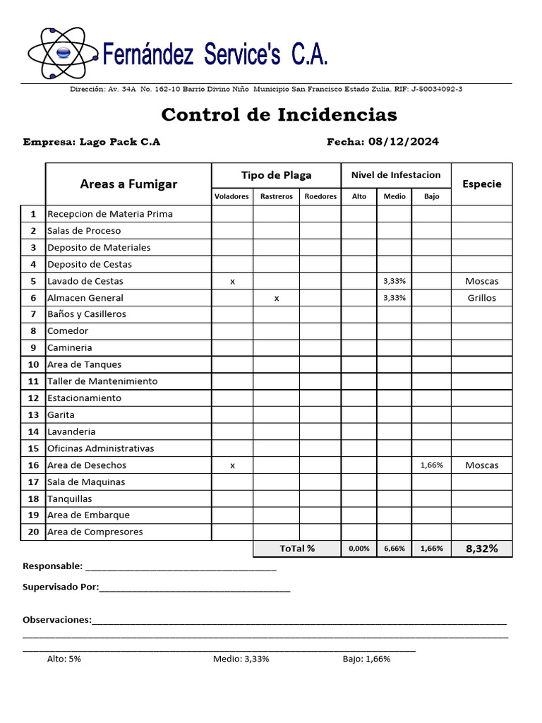 Control de Plagas en Lago Pack C.A. | PDF