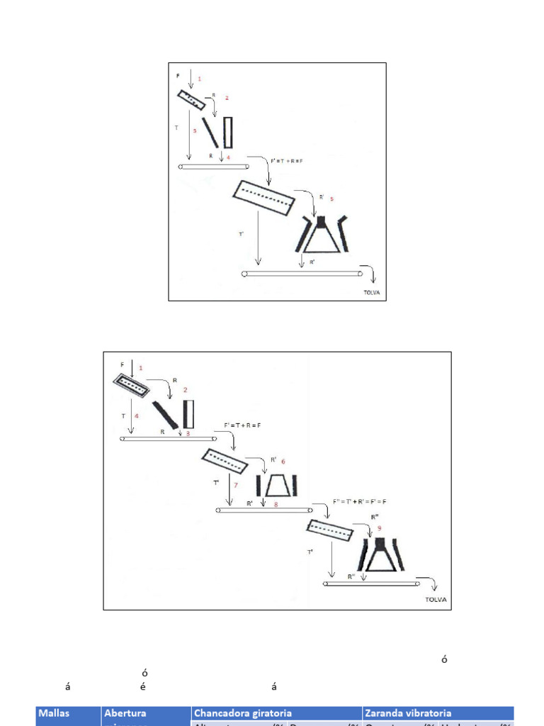 Clase5-Ejercicio de Chancado | PDF | Cantidades fisicas | Metrología