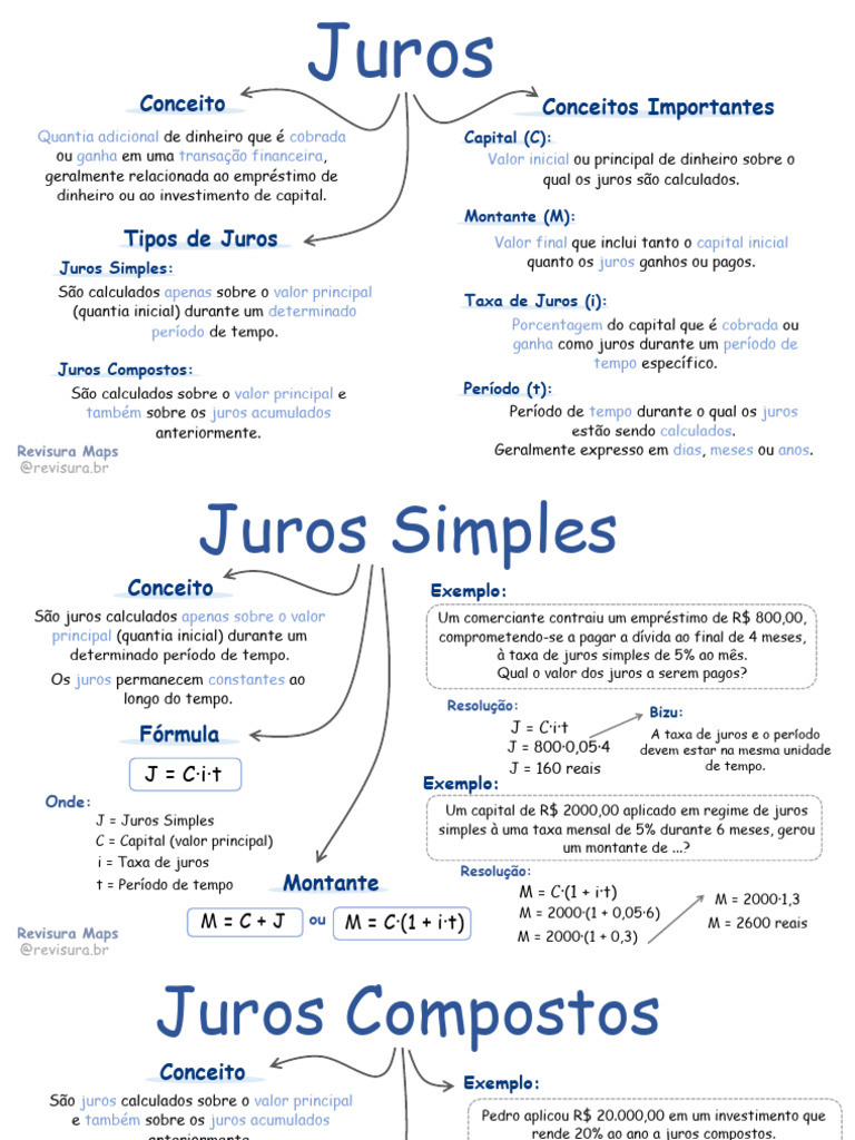 Tipos de Juros: Simples e Compostos | PDF | Juros | Economias