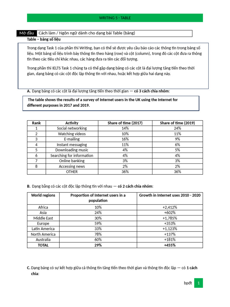 Writing-5-TABLE | PDF