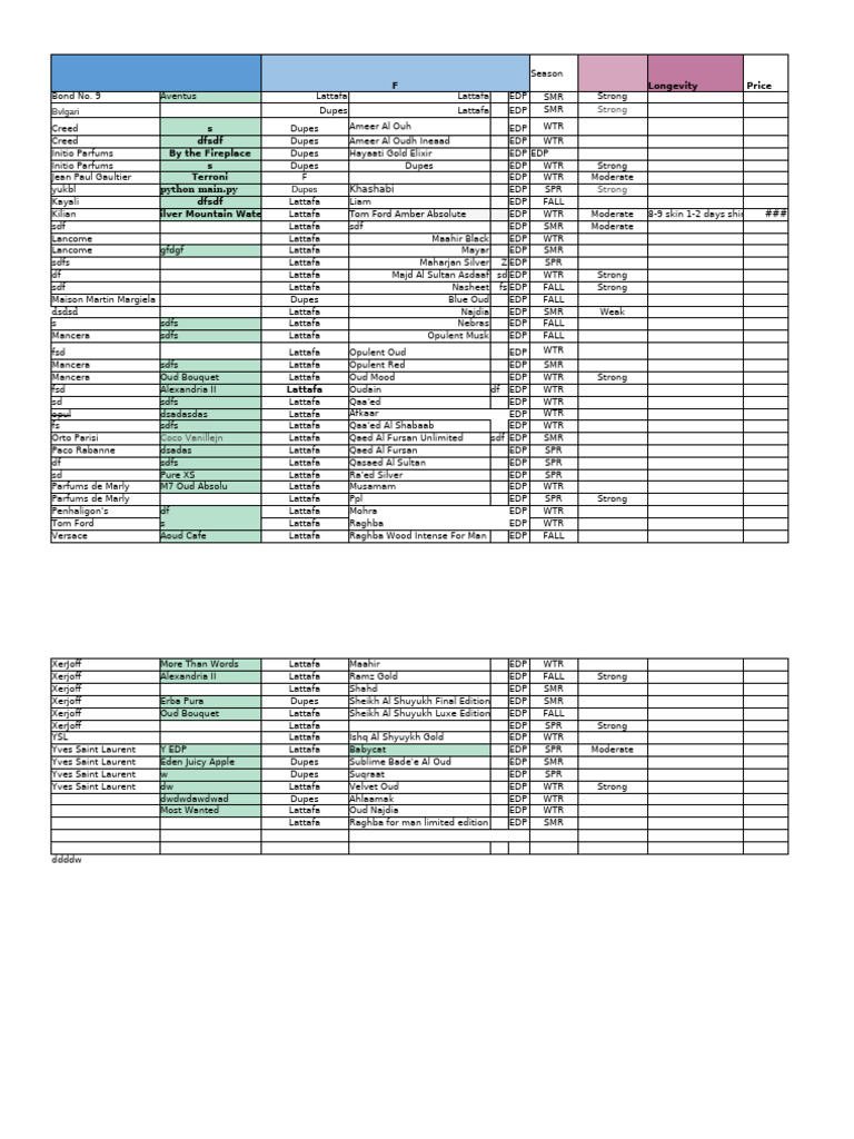 Fragrance Perfume Dupes Internal | PDF | Perfumery | Perfume
