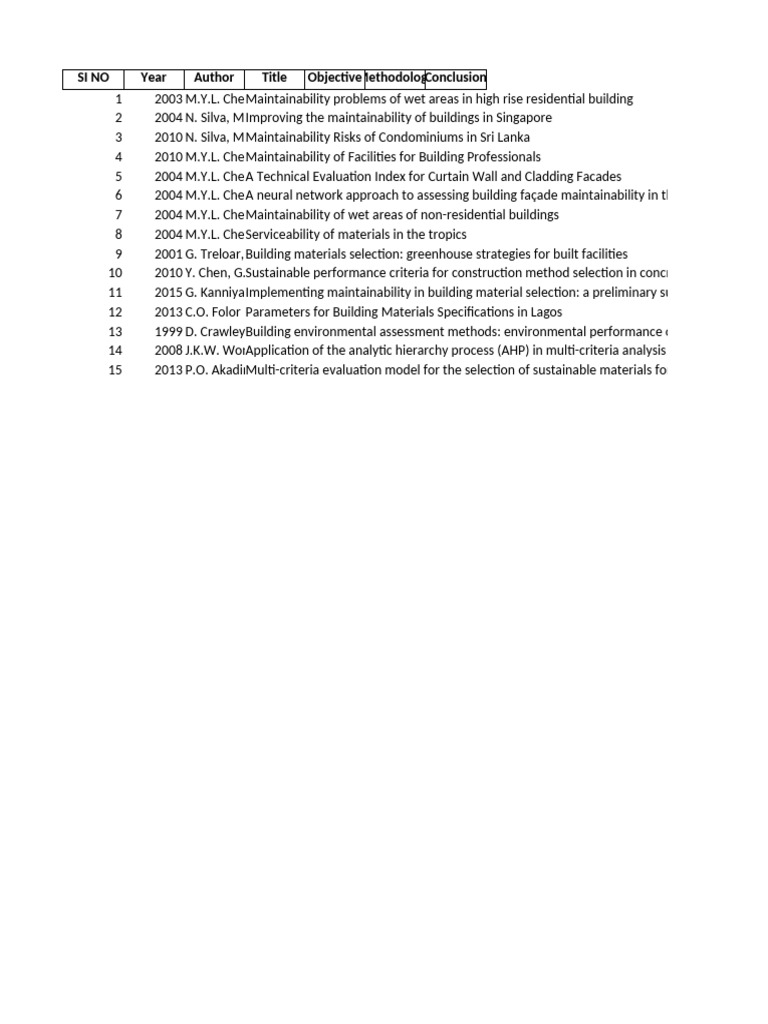 Maintainability Research | PDF