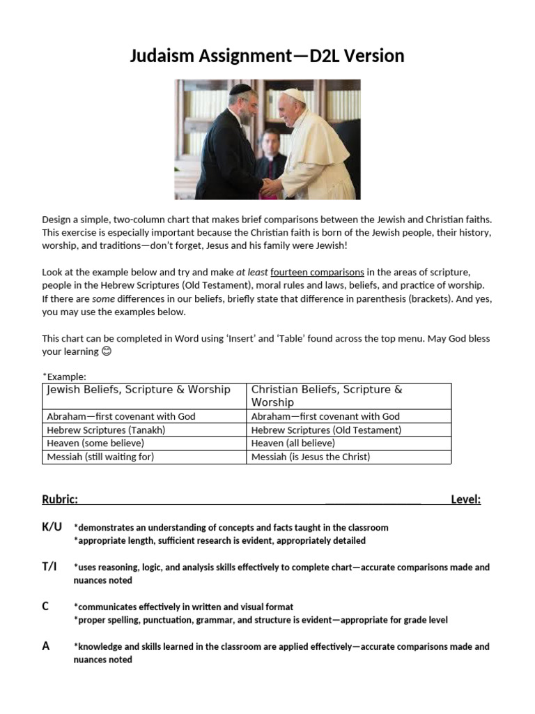 Judaism & Christianity Comparison Assign-D2L-academic | PDF