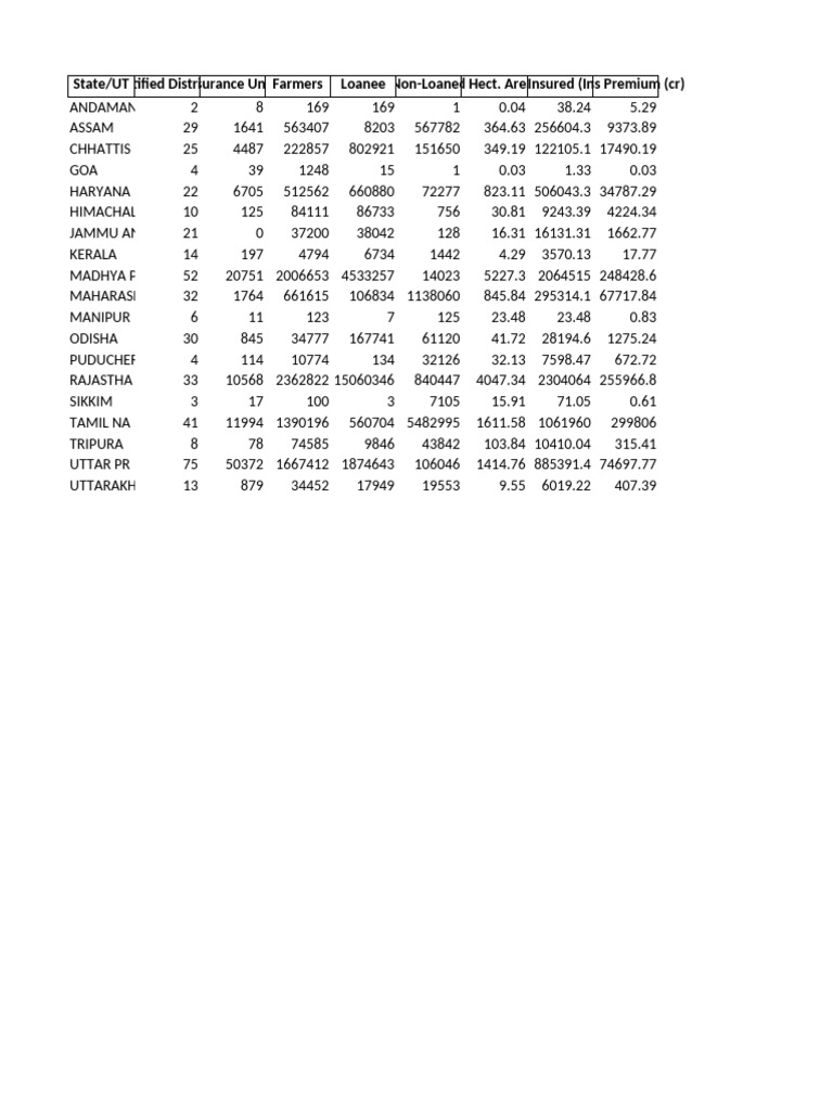 Insurance Data | PDF