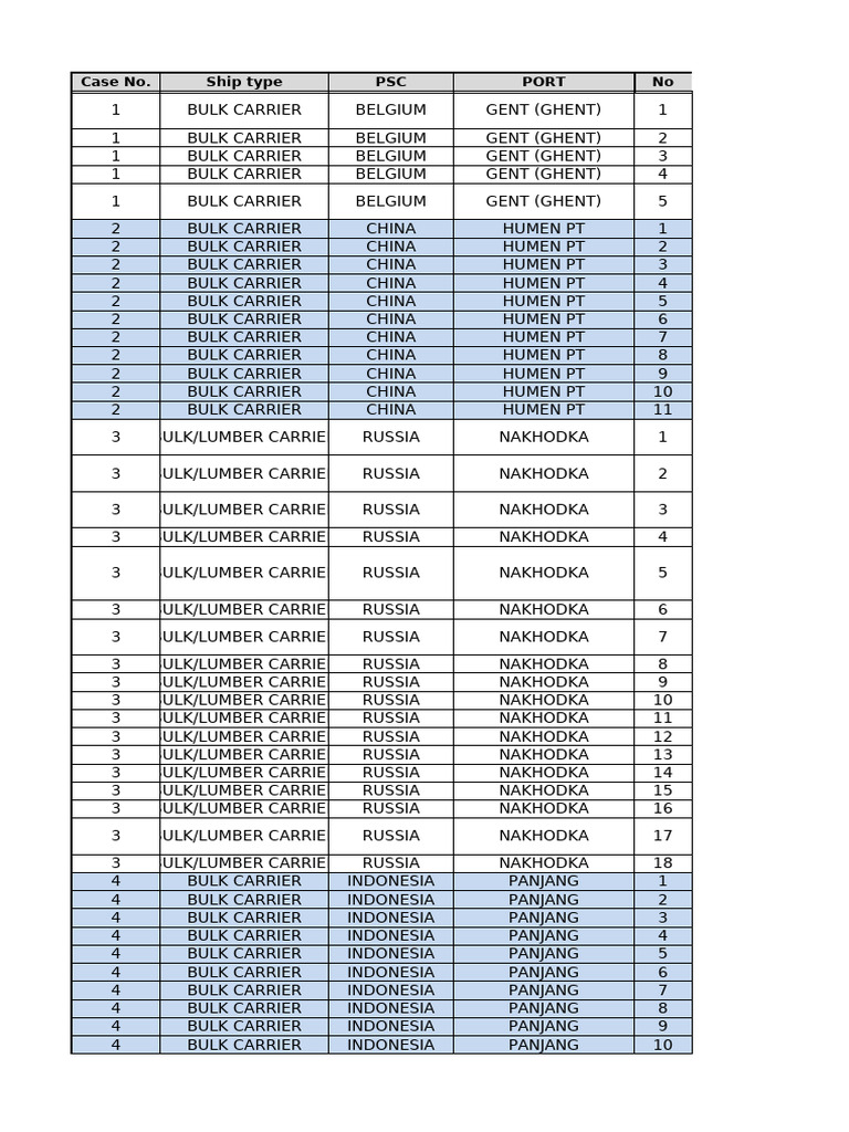 Pscinfo 201808 | PDF | Ships