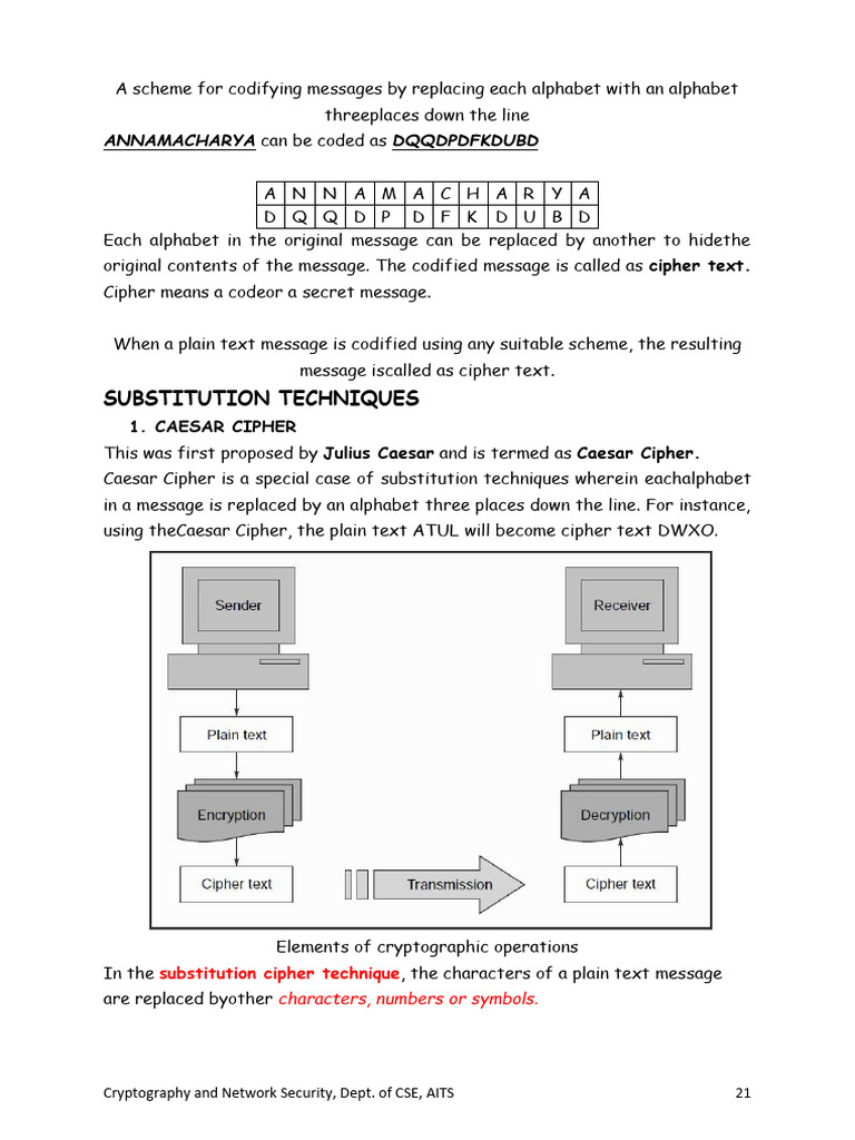 Cryptography: Substitution Ciphers Explained | PDF | Key (Cryptography) | Cryptography