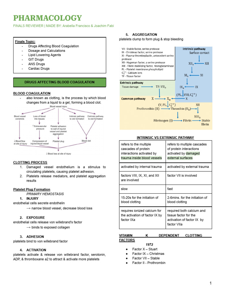 PHARMA [Finals].docx (1) | PDF | Coagulation | Platelet