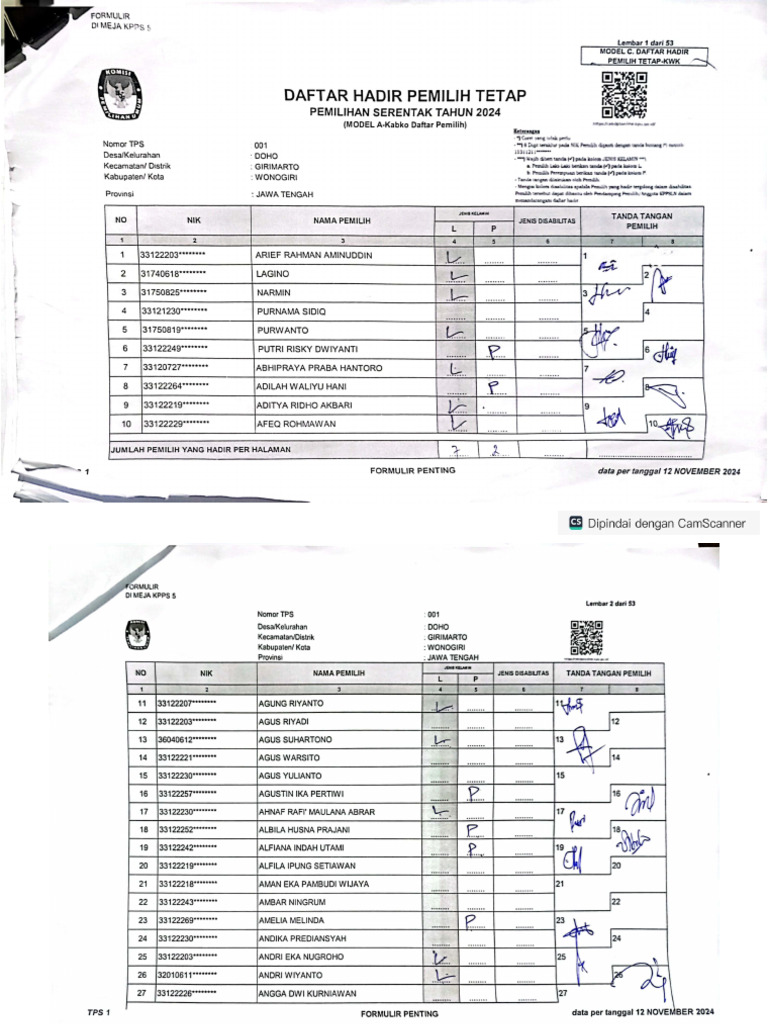 Daftar Hadir DPT TPS 001 | PDF