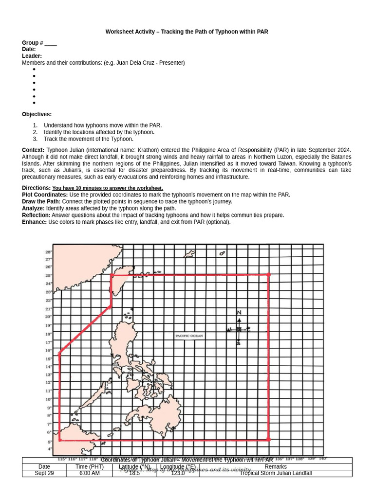 Worksheet Activity - Typhoon | PDF | Typhoon | Tropical Cyclones