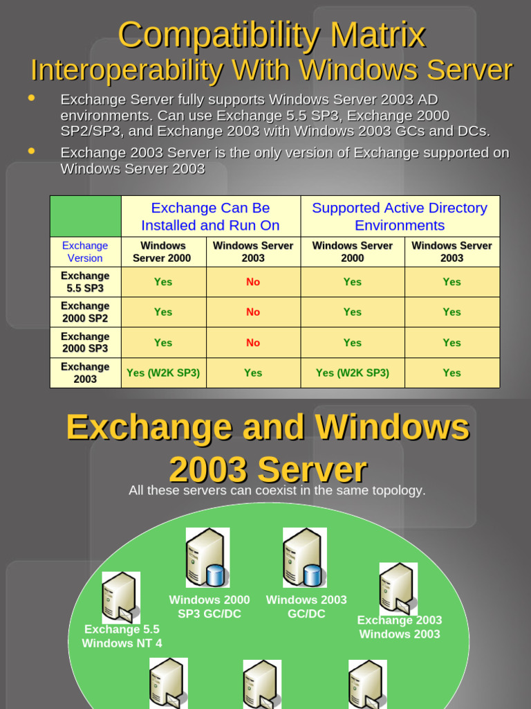 Exchange2003Deployment | PDF | Windows Server 2003 | Windows 2000