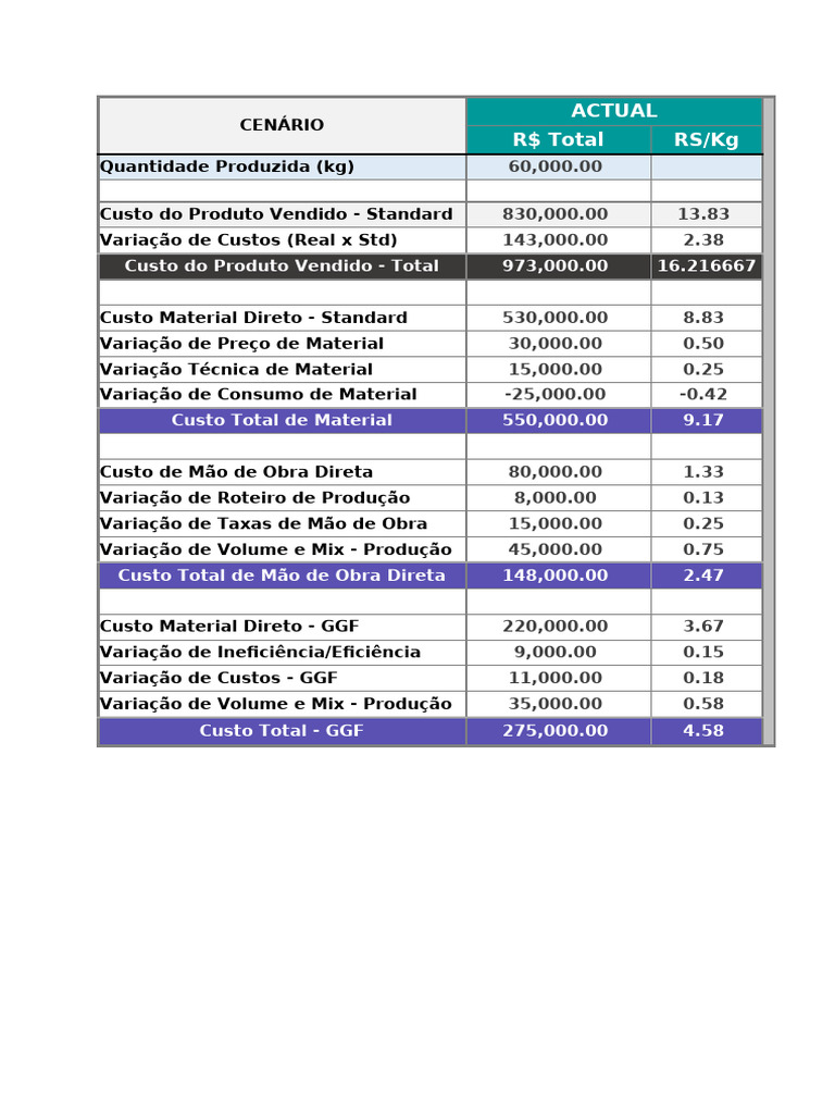 Modulo 8 - Modelo de Report Custo Standard | PDF