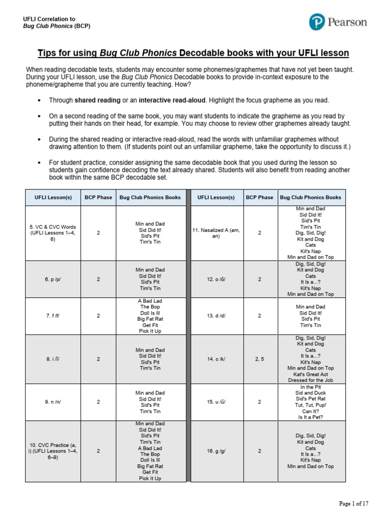 UFLI & Bug Club Phonics Guide | PDF | Reading (Process) | Learning Methods