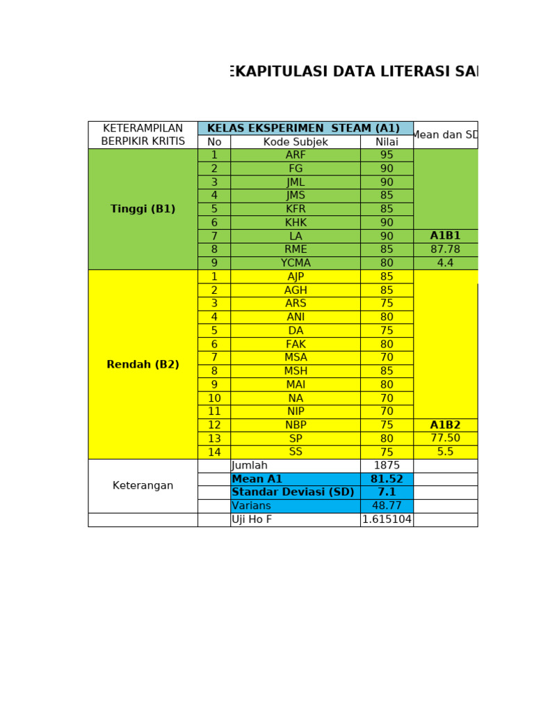Analisis Data ANISA TOTAL (NORM, HOM.VAR, TWO WAY ANOVA) | PDF