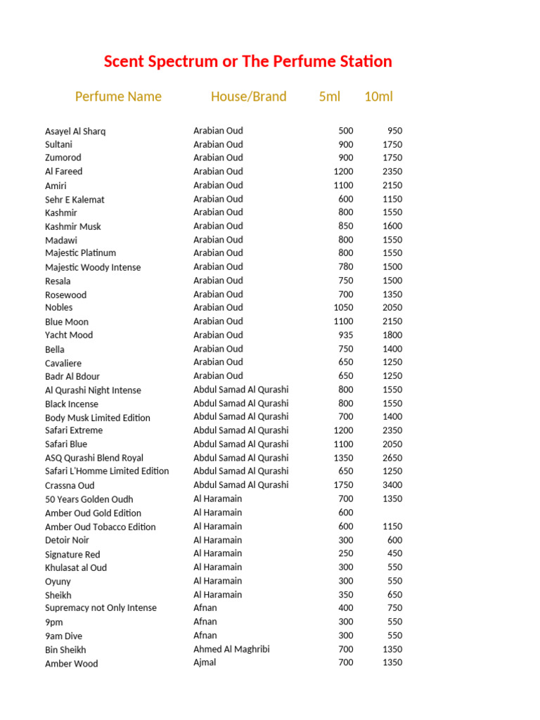 (Latest) ScenT Spectrum (Previously The Perfume Station) Decant ...