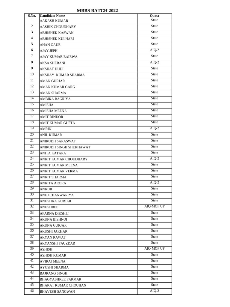 Batch 2022 of SNMC | PDF