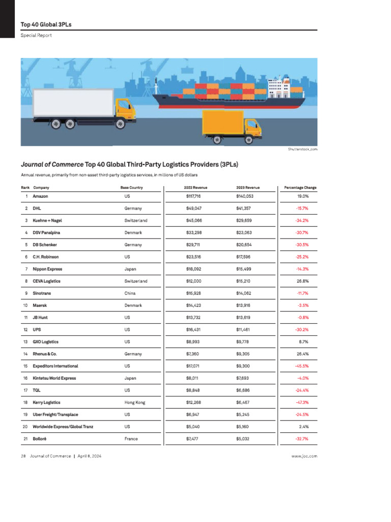 top-40-3PL_2023 | PDF