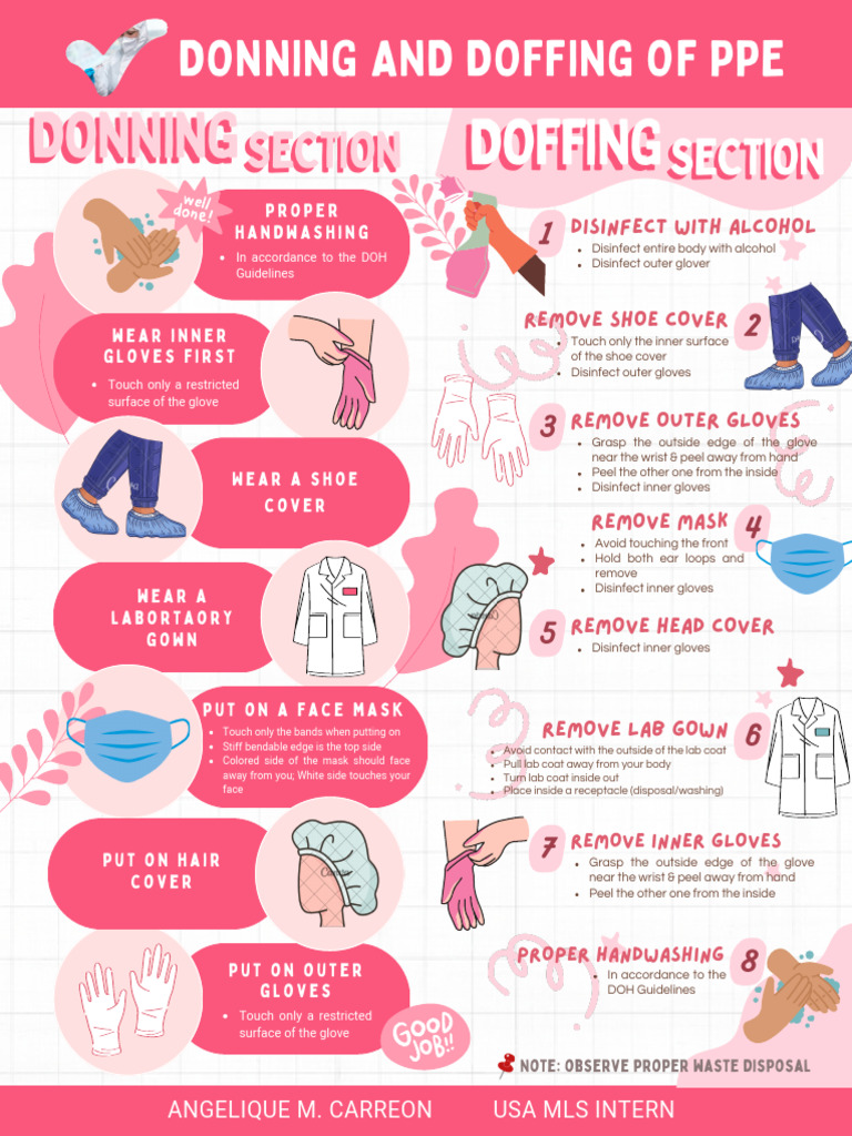 Donning and Doffing of PPE in the Laboratory | PDF | Glove | Hand Washing