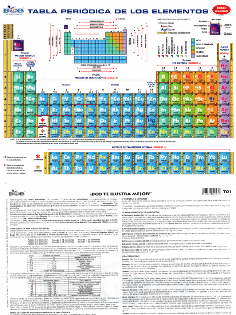 Tabla Periodica de Los Elementos Bob | PDF
