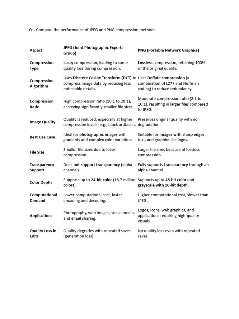 Q1 | PDF | Data Compression | Vision