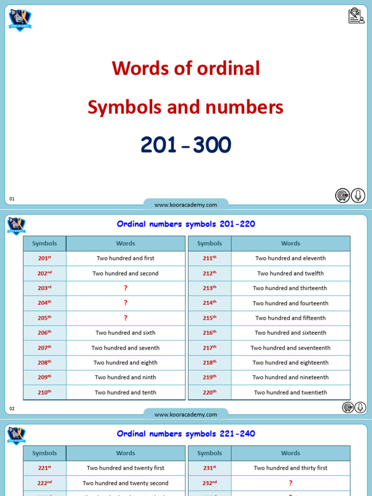Spelling Ordinal Numbers 201-300 | PDF | Numbers
