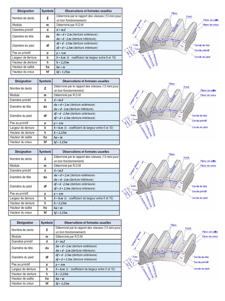 caractéristiques des engrenages | PDF