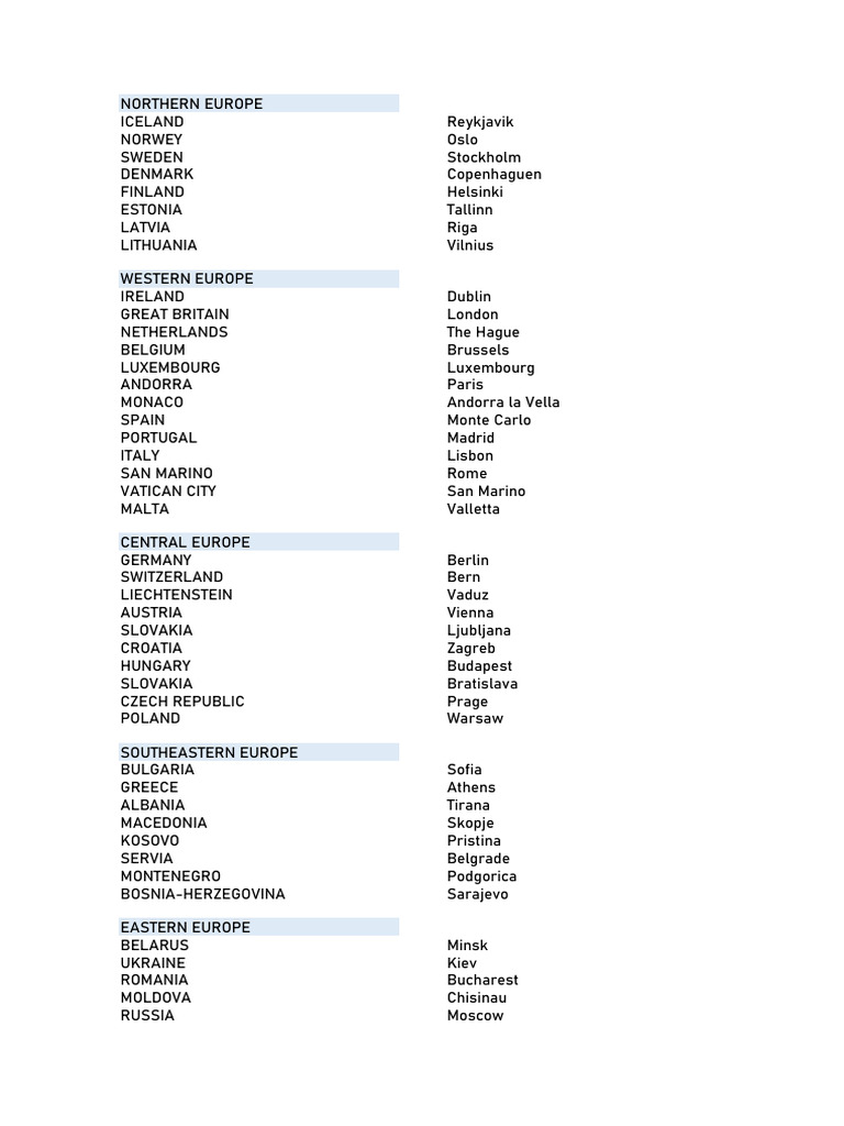 Political Map Pof Europe | PDF