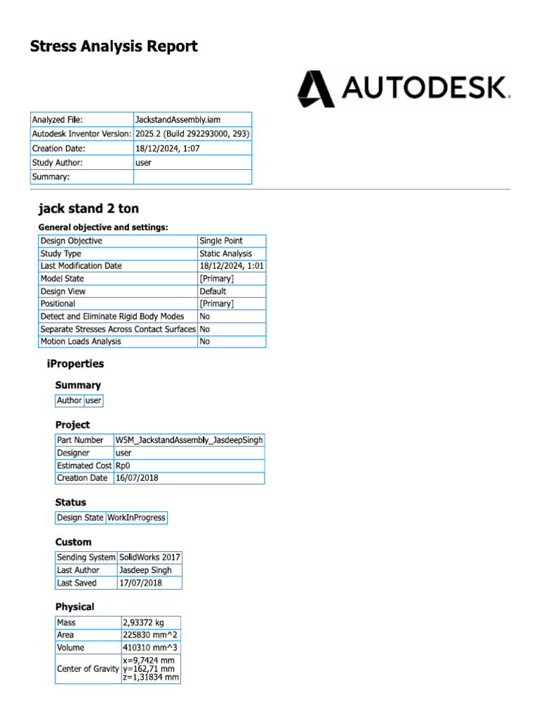 Jack Stand Report | PDF