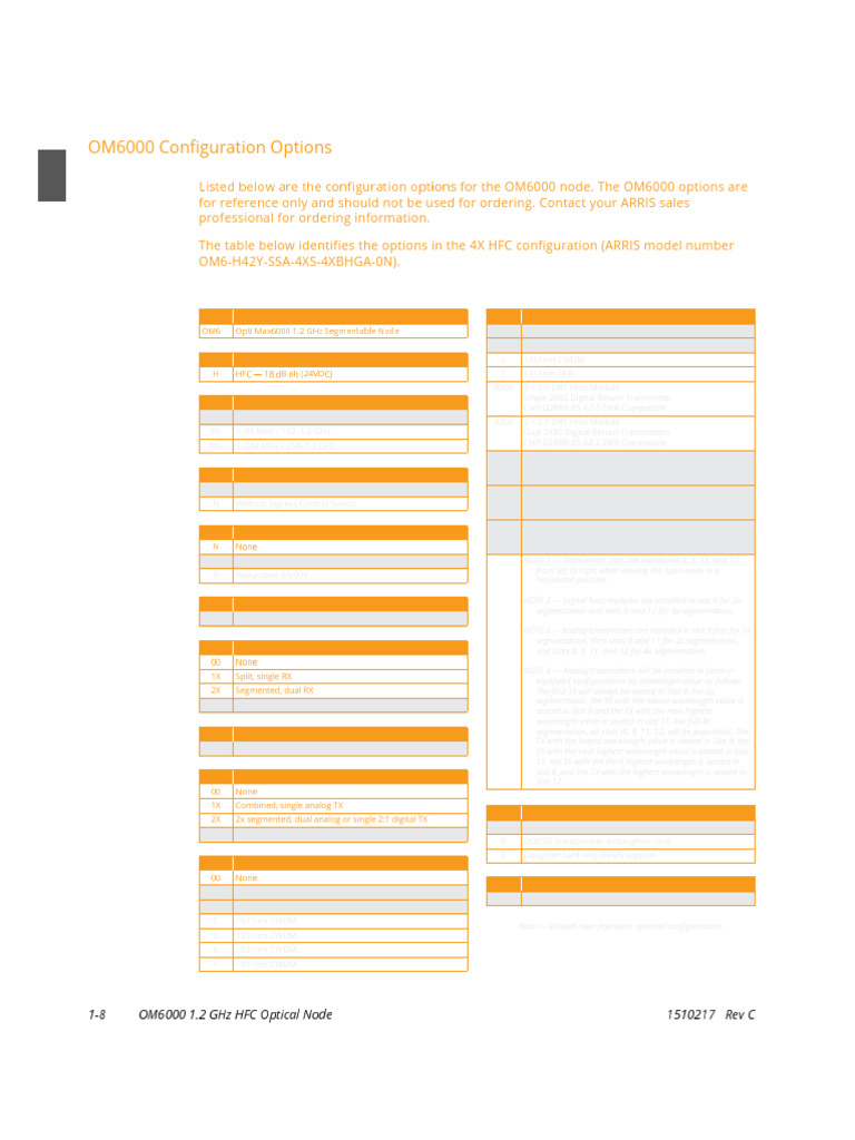om6000 ordering info | PDF | Wavelength Division Multiplexing | Electronics
