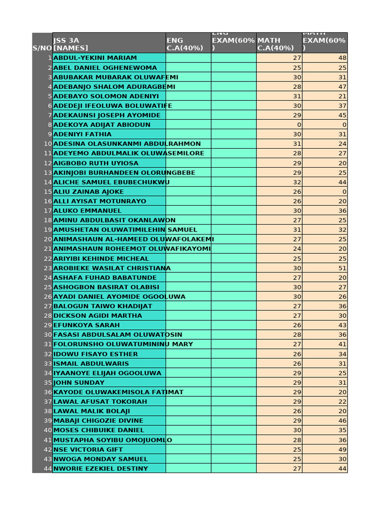 2024-2025 Term 1 - JSS 3a - Master | PDF | Christian Saints From The ...